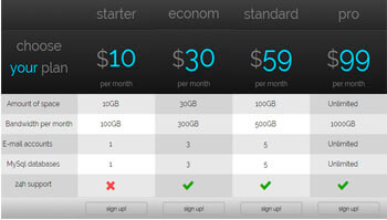 Ultimate WordPress Plugins by Supsystic » Pricing Tables Examples