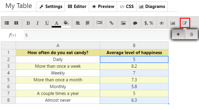 Editable Fields | Ultimate WordPress Plugins by Supsystic