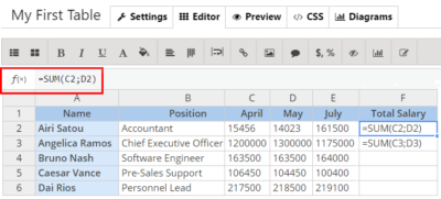 How to use formulas in tables? WP Table Editor by Supsystic