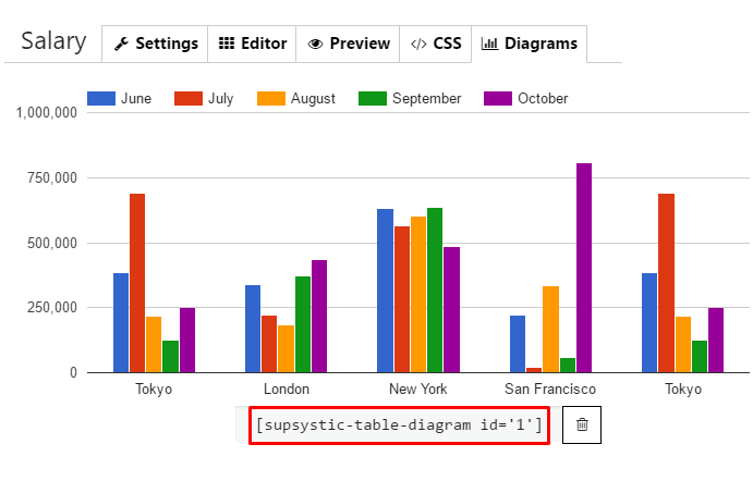 Diagrams | Ultimate WordPress Plugins by Supsystic