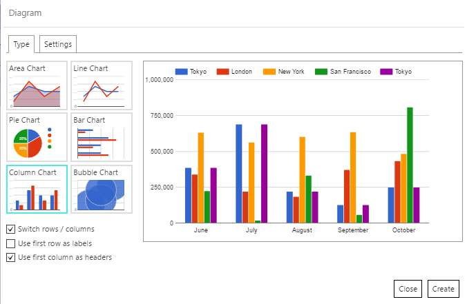 Diagrams | Ultimate WordPress Plugins by Supsystic