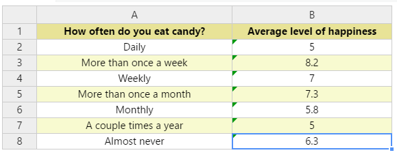 Editable Fields | Ultimate WordPress Plugins by Supsystic