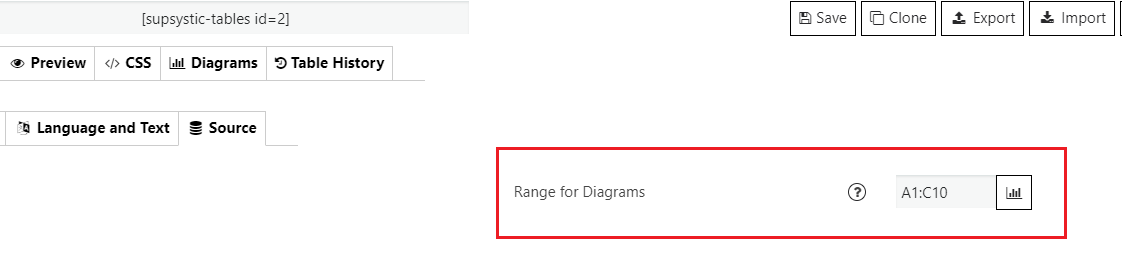 Data Source Graphs | Ultimate WordPress Plugins by Supsystic