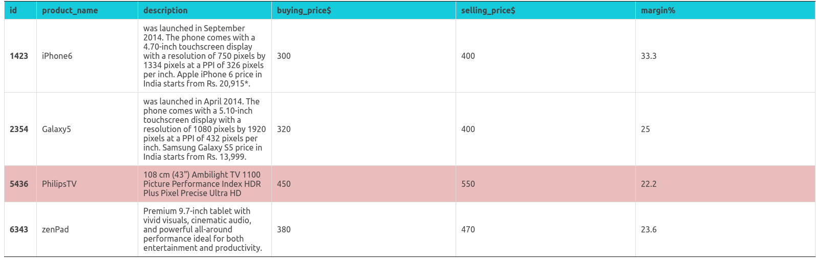 Data Table plugins review 2018 | Ultimate WordPress.2023
