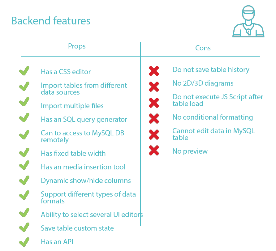 Data Table plugins review 2018 | Ultimate WordPress.2023