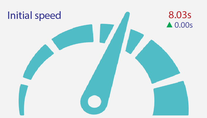 8 ways to speed up gallery loading | Ultimate WordPress.2023