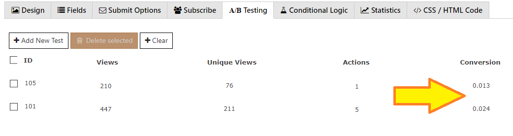 A/B Split Testing | Features | Supsystic WP Plugins