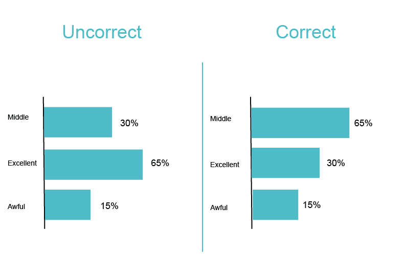 Tips for great data visualization | Ultimate WordPress 2023