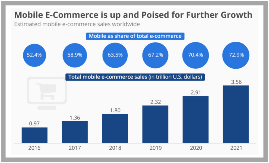 How to increase mobile sales during a cyber week? - Supsystic blog 2023