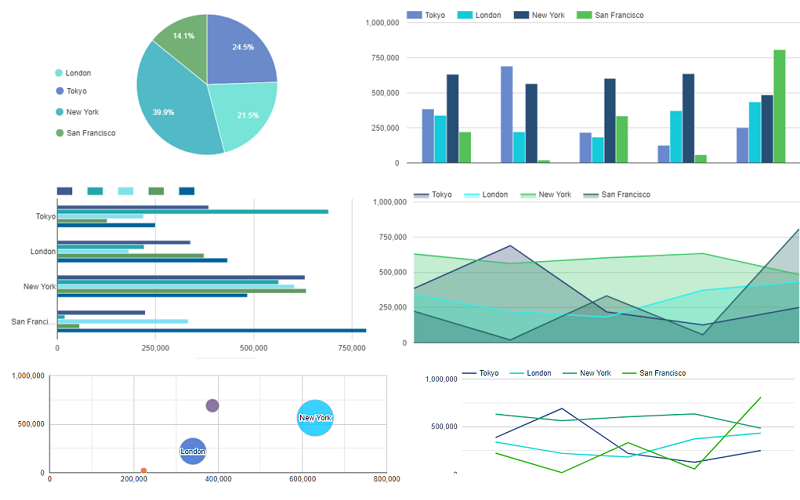 Examples of diagrams | Ultimate WordPress Plugins by Supsystic