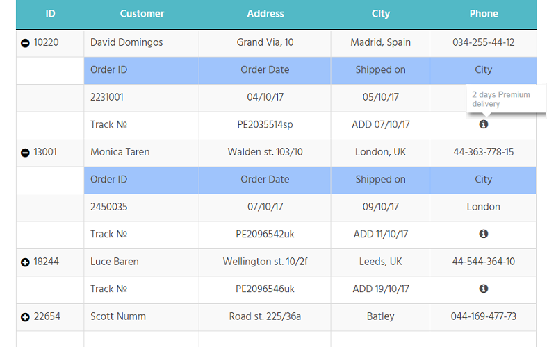 Data Tables Plugins Examples | Ultimate WordPress Plugins
