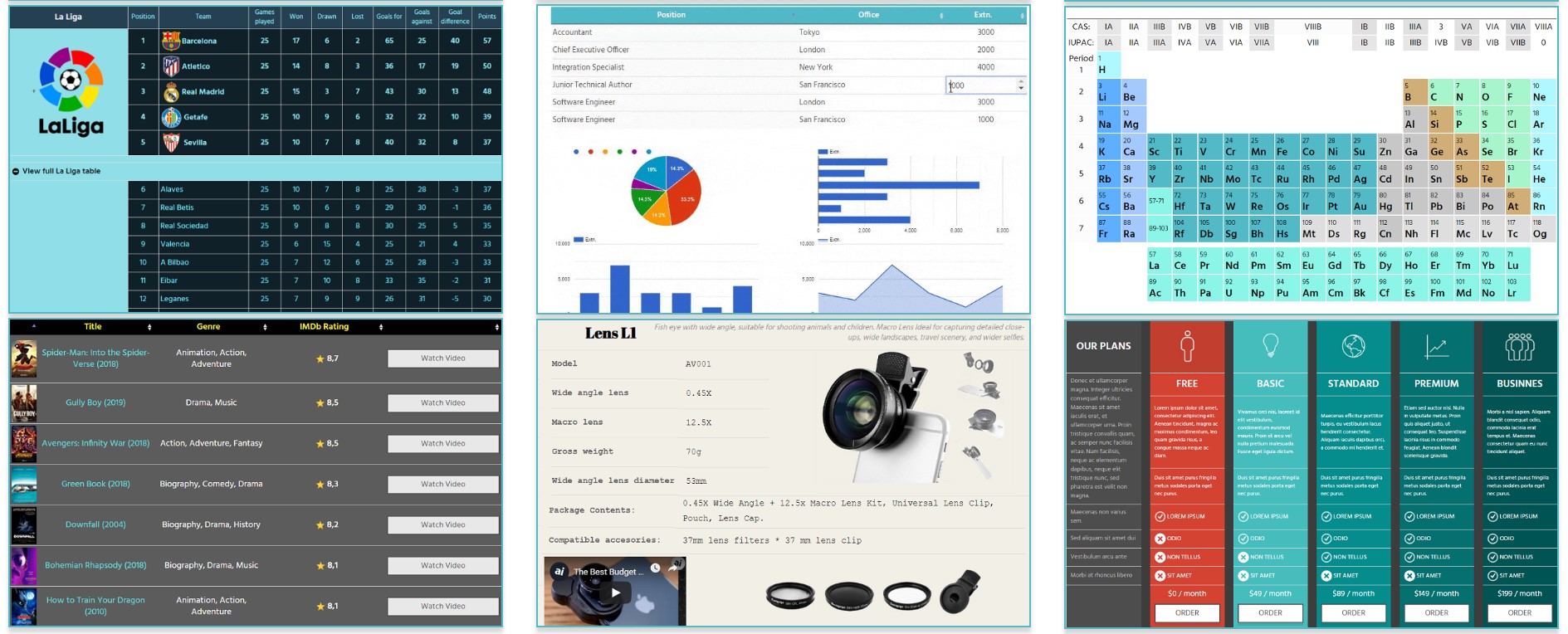 Best Drag and Drop Table Builder for WordPress | Ultimate WordPress Plugins by Supsystic